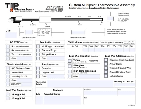 MultiPoint Thermocouple Customize Sheet MultiPoint Thermocouple Customize Sheet