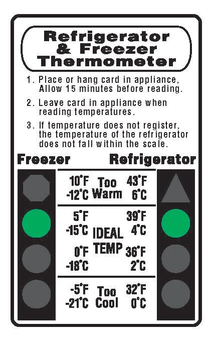 TLCSEN497: Refrigerator/Freezer Temperature Monitoring Combo Card